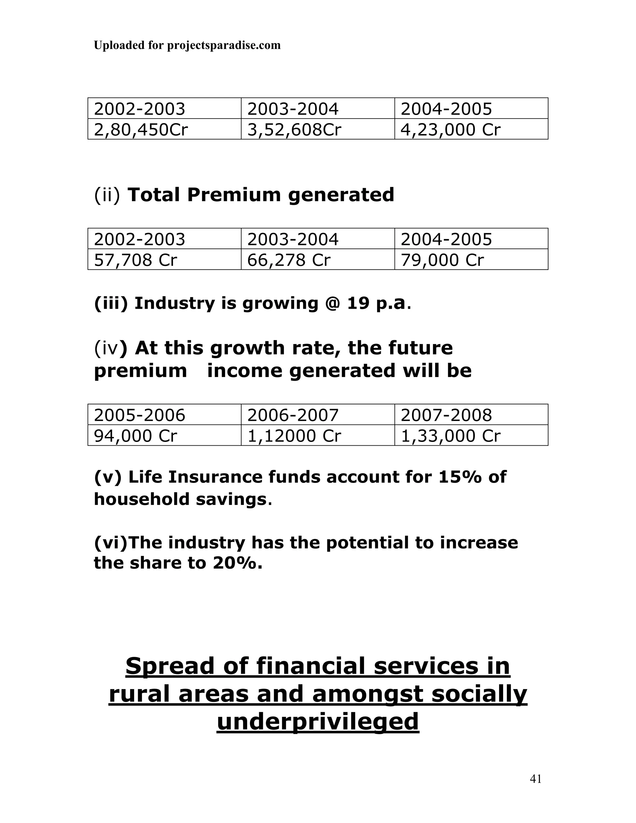 Kotak life insurance project | PDF