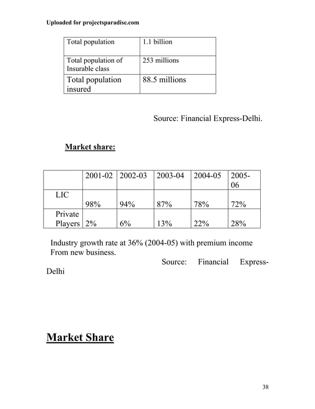 Kotak life insurance project | PDF | Life Insurance | Insurance