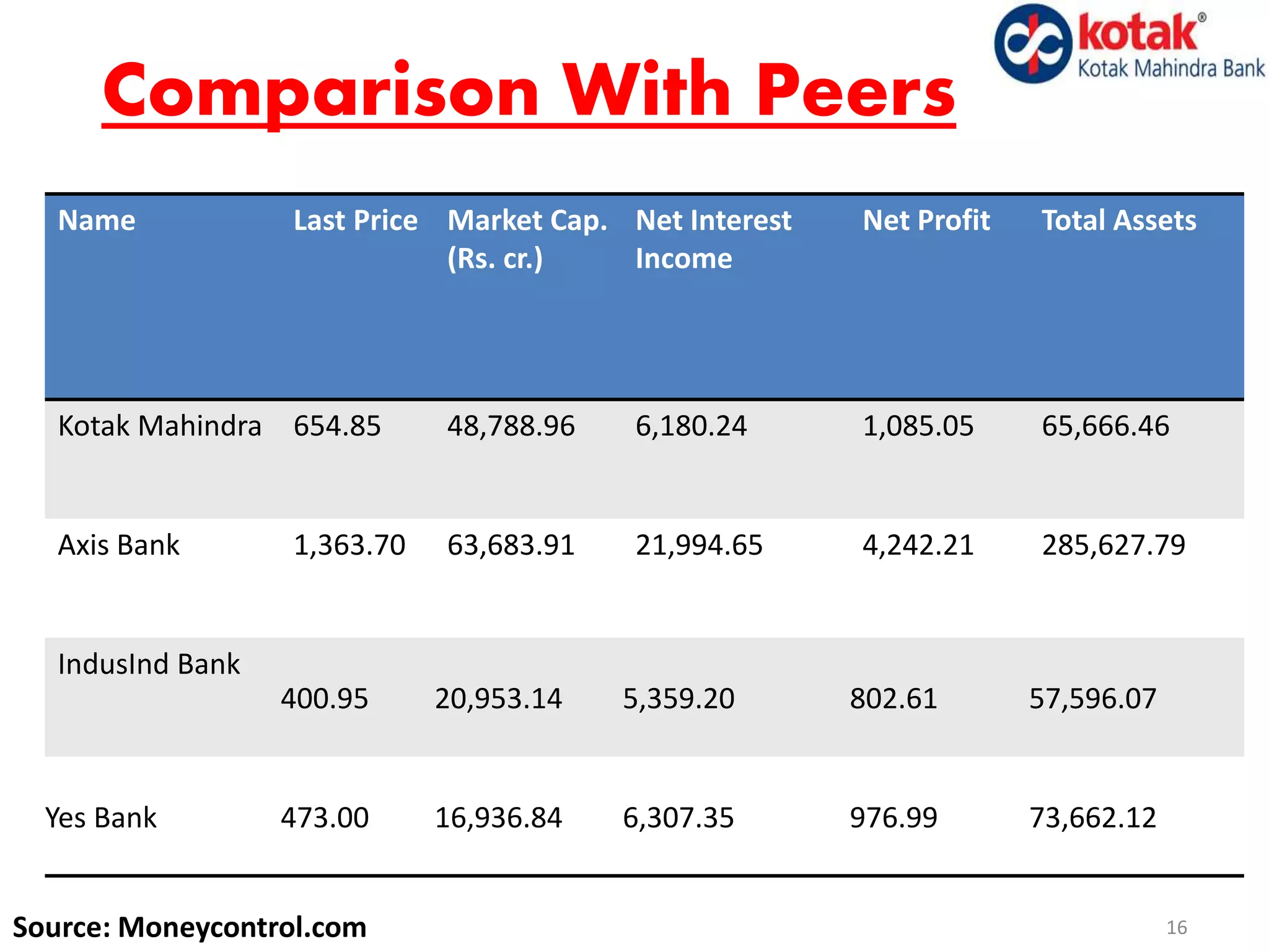 Equity Research Report of Kotak mahindra bank | PPTX