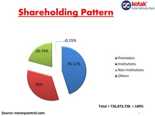Equity Research Report of Kotak mahindra bank | PPTX