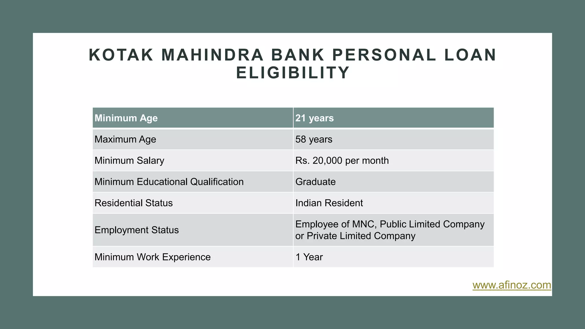 Kotak mahindra bank personal loan interest rate 2020 | PPT