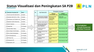Inovasi pembuatan data historian menggunakan pendekatan SA | PPT