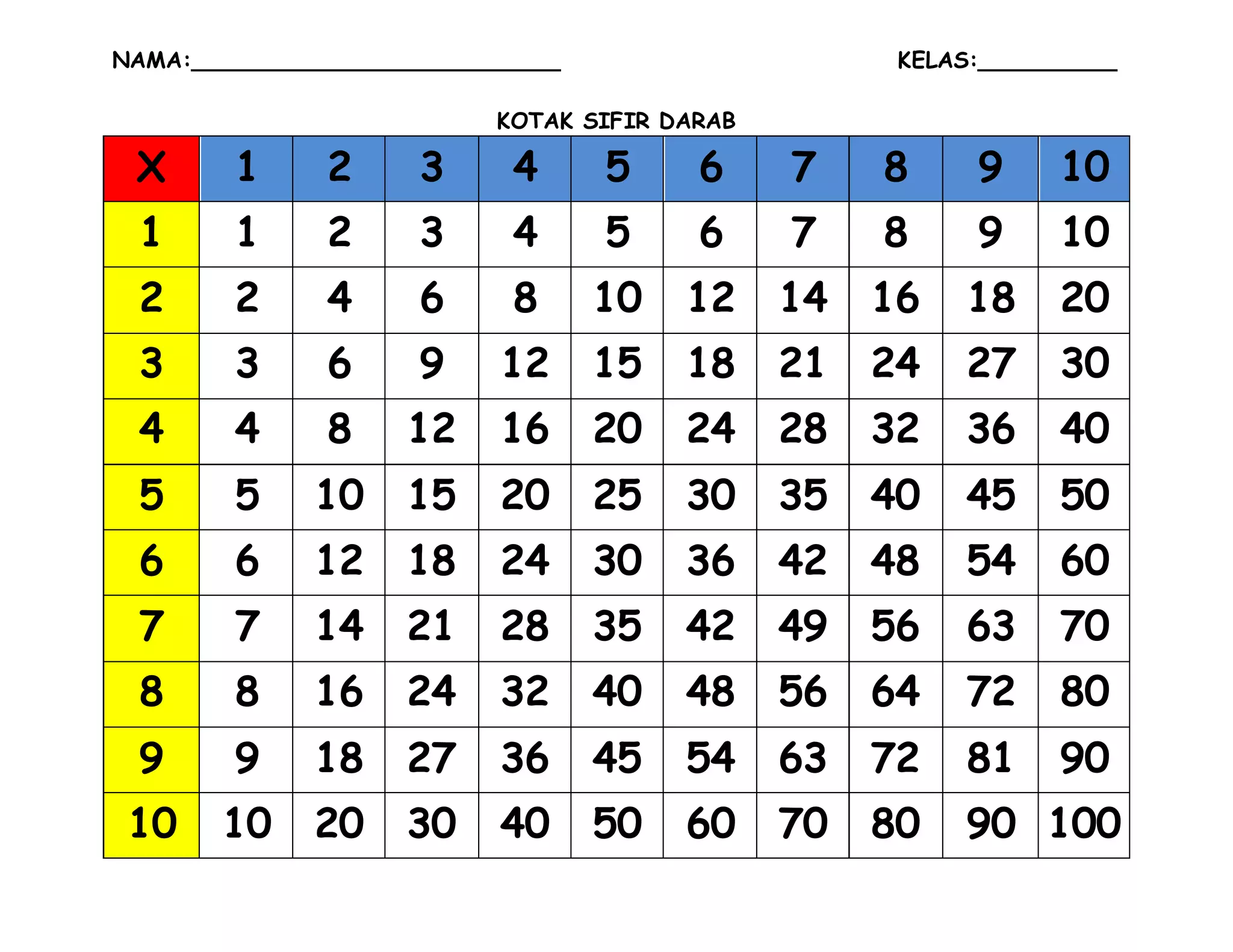 Kotak sifir darab | DOCX