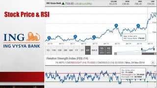 Kotak Bank vs ING vyasya- amalgamation (merger) | PPTX