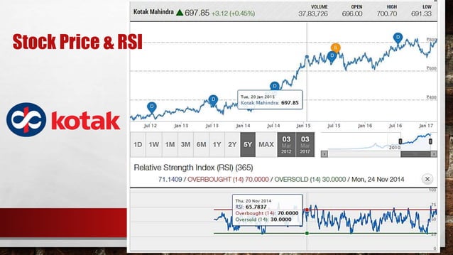 Kotak Bank vs ING vyasya- amalgamation (merger) | PPTX