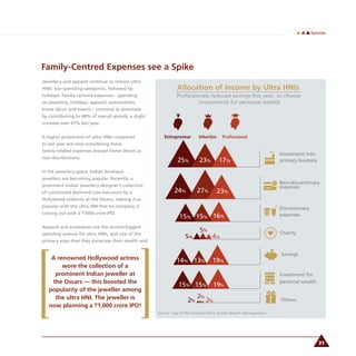 Kotak wealth management top of the pyramid india edition 2016 | PDF