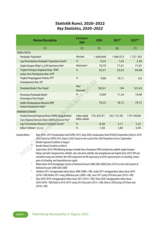 Kota Palembang Dalam Angka 2023.pdf]]kjk | PDF