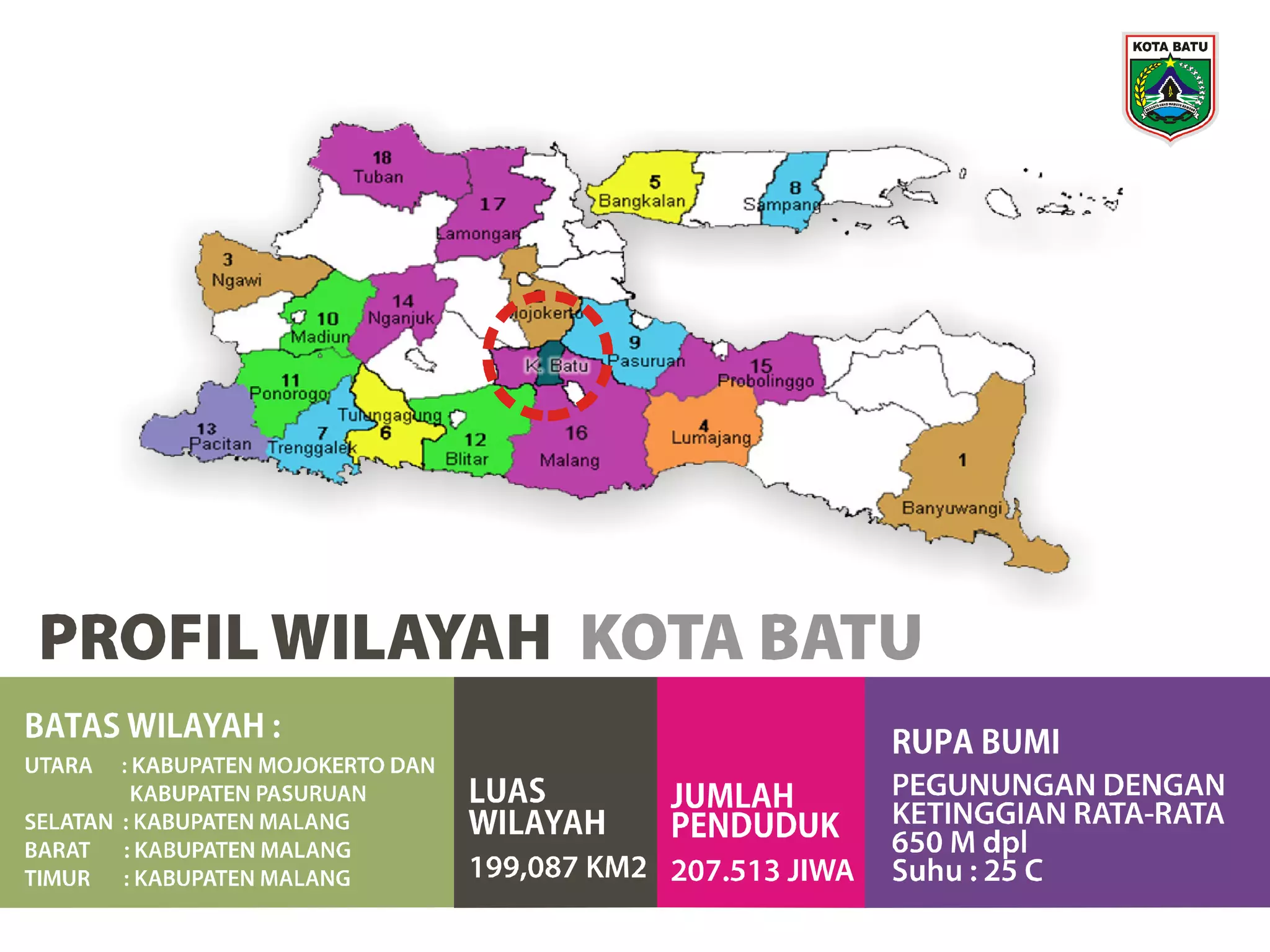 Kota wisata batu | PPS