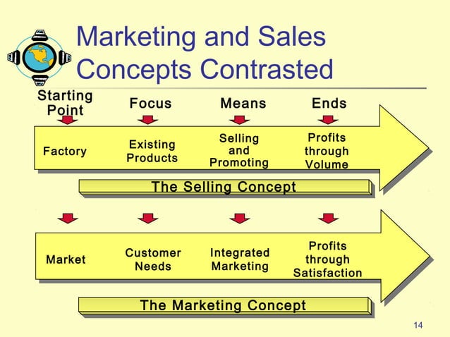 Chapter 1 Creating and capturing customer value by Philip Kotler | PPT