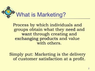Chapter 1 Creating and capturing customer value by Philip Kotler | PPT