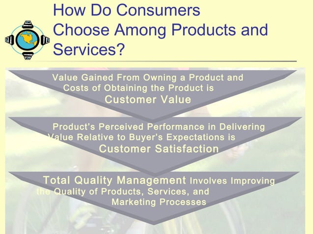 Chapter 1 Creating and capturing customer value by Philip Kotler | PPT
