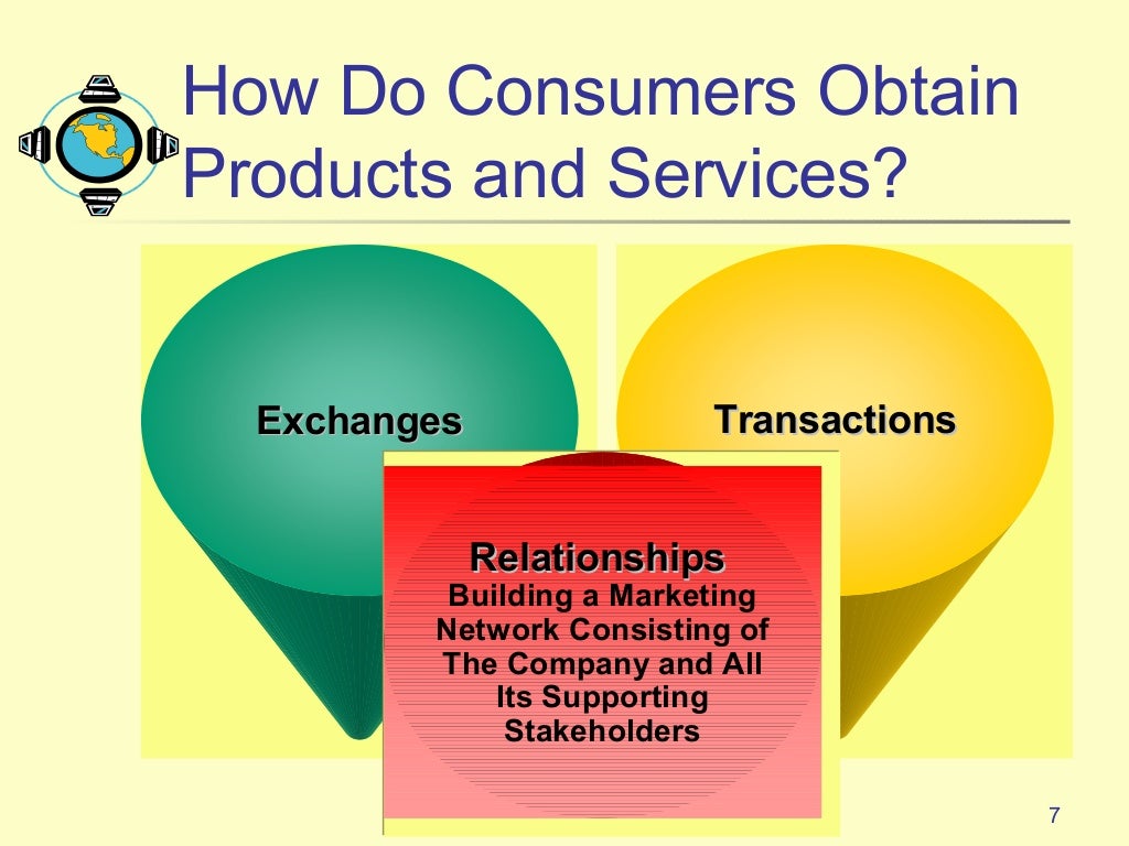 Chapter 1 Creating and capturing customer value by Philip Kotler