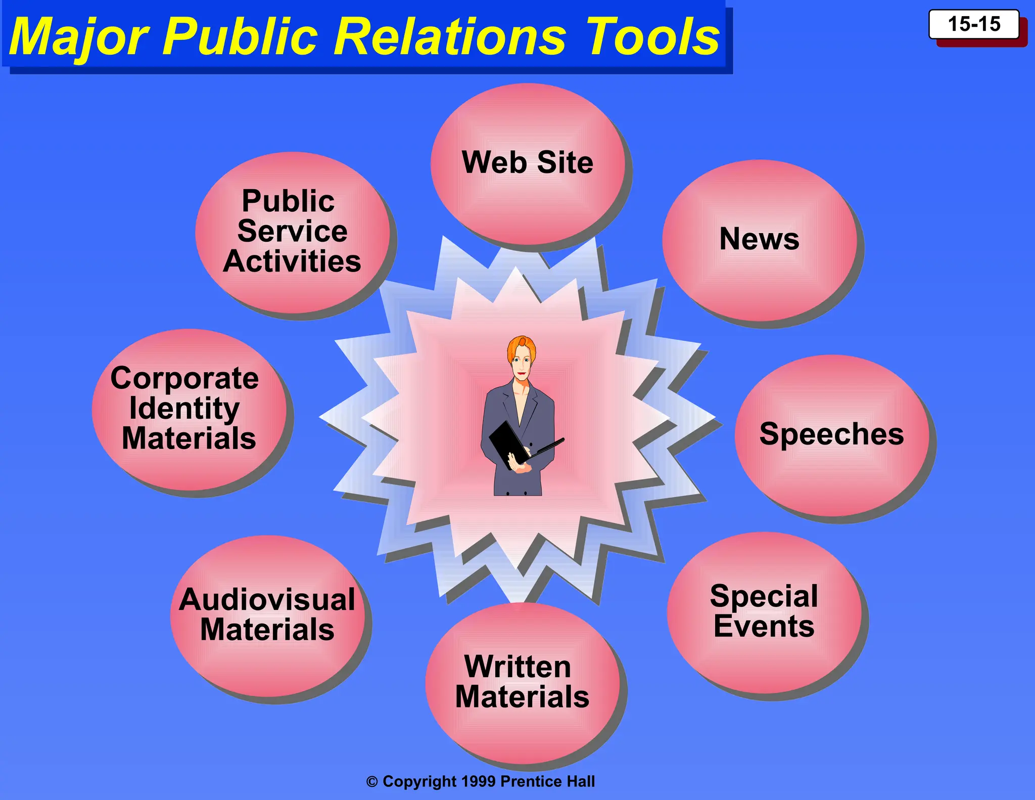 Advertising and Public Relations /Philip Kotler | PPT