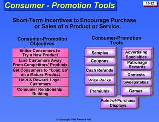 Advertising and Public Relations /Philip Kotler | PPT
