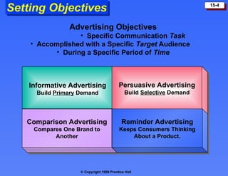 Advertising and Public Relations /Philip Kotler | PPT