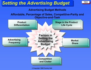 Kotcha1516 the advertising and sales promotions plan | PPT