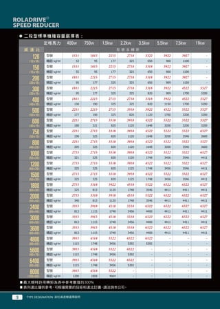 Kotec catalogue cht | PDF