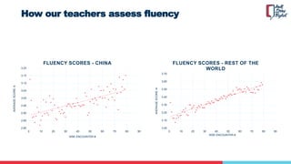Fluency assessment and remediation: what works? | PPT | Free Download