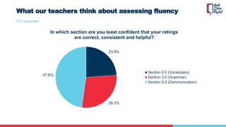 Fluency assessment and remediation: what works? | PPT