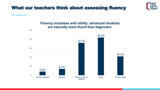Fluency assessment and remediation: what works? | PPT