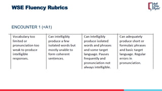 Fluency assessment and remediation: what works? | PPT