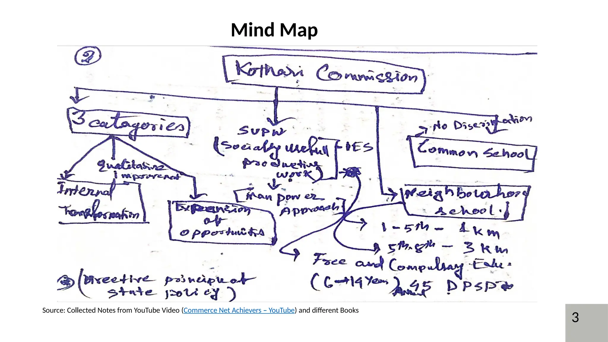 Kothari Commission Recommendations And Their Implementation.pptx