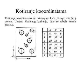 Kotiranje | PPT