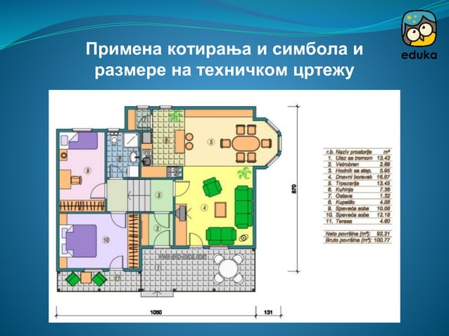 Kotiranje,razmera i simboli u gradjevinarstvu 6.razred | PPTX