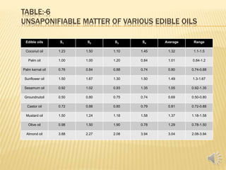 edible oils | PPTX