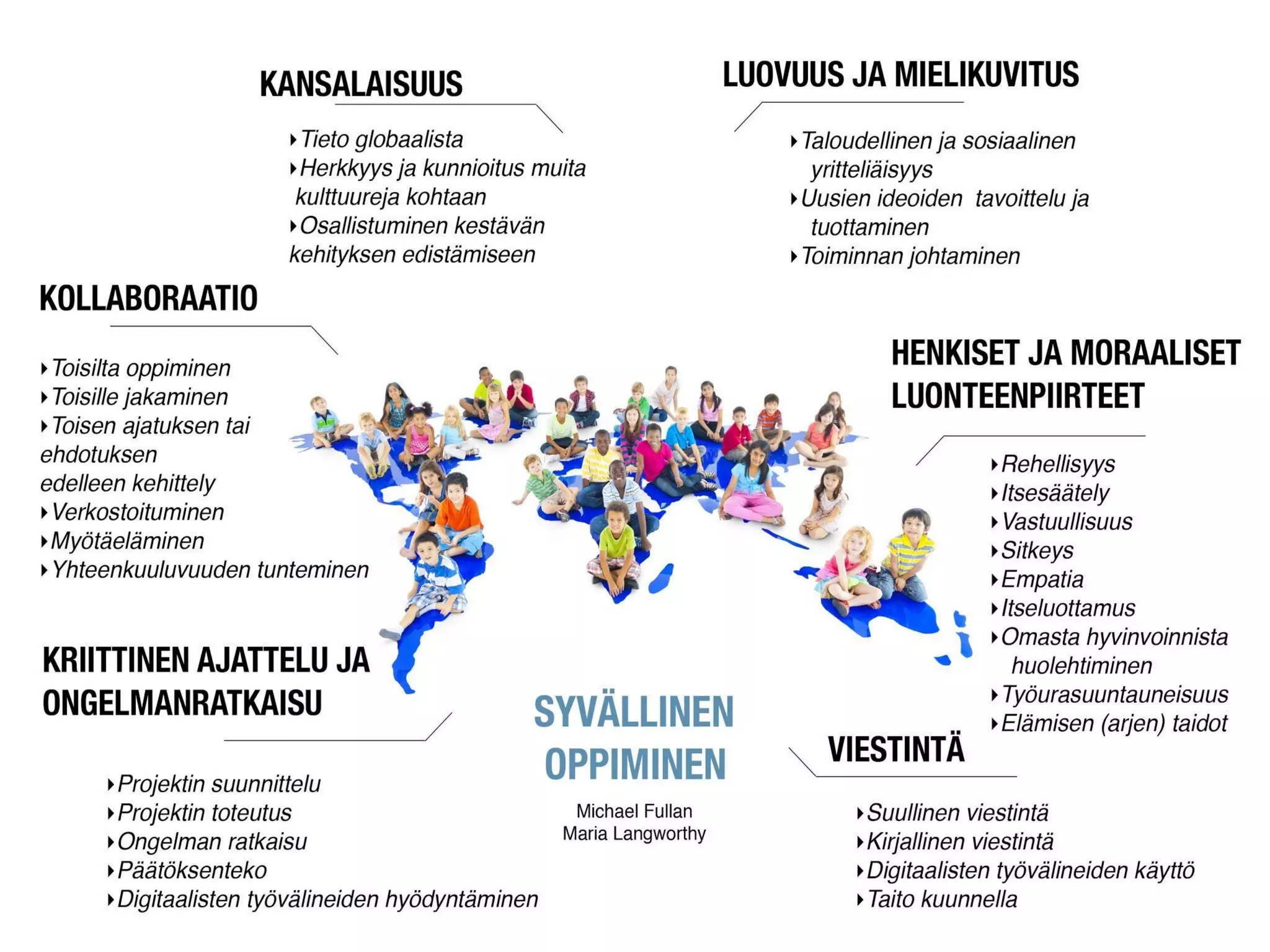 Design-suuntautunut pedagogiikka varhaiskasvatuksessa | PPT
