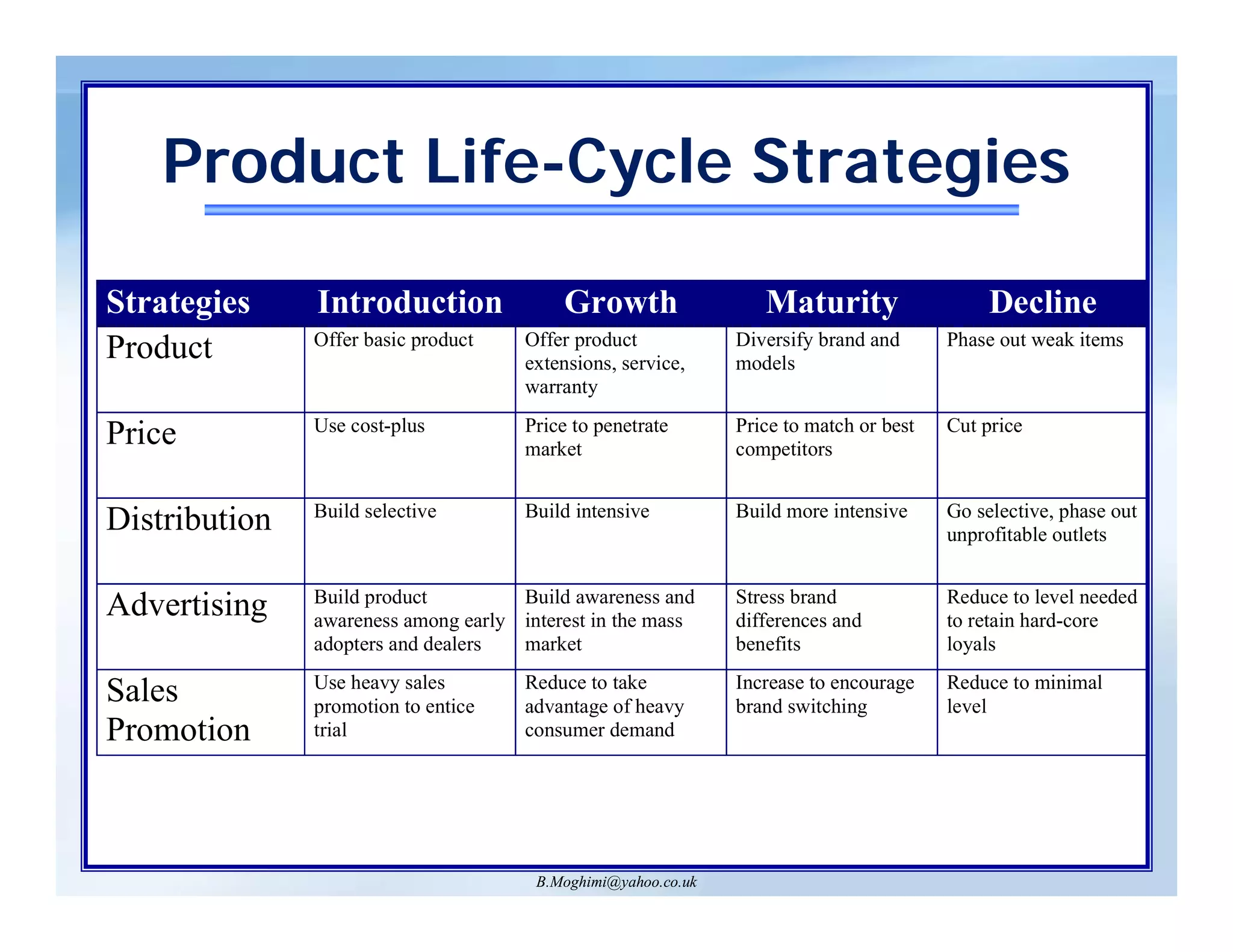 Kotler 10 new-product development and product life-cycle strategies ...