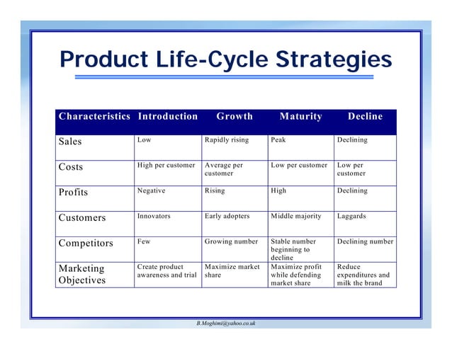 Kotler 10 new-product development and product life-cycle strategies moghimi | PDF