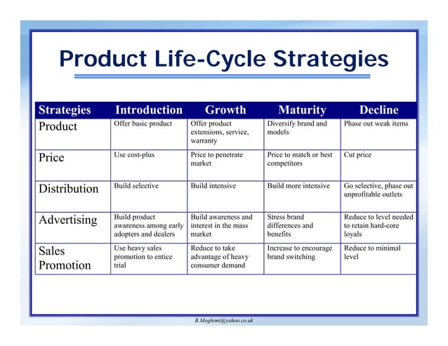 Kotler 10 new-product development and product life-cycle strategies moghimi | PDF