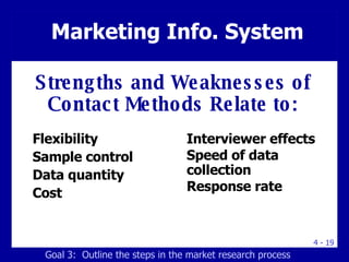 Managing Marketing Information | PPT