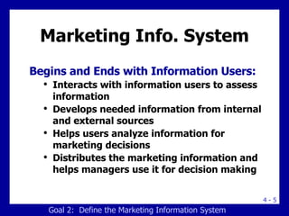 Managing Marketing Information | PPT