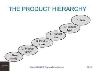 Kotler 13. Setting Product Strategy.ppt