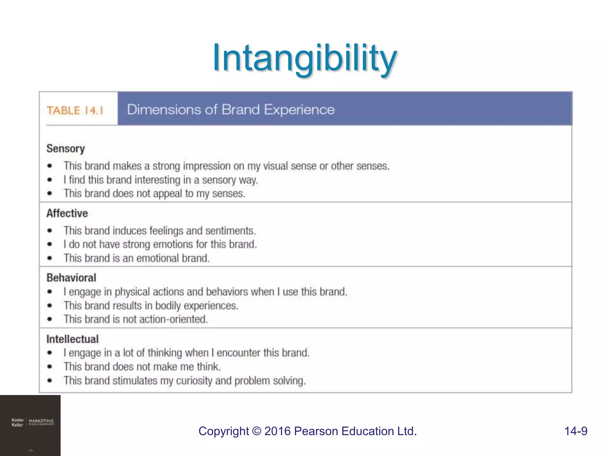 Kotler 14. Designing and Managing Services.ppt