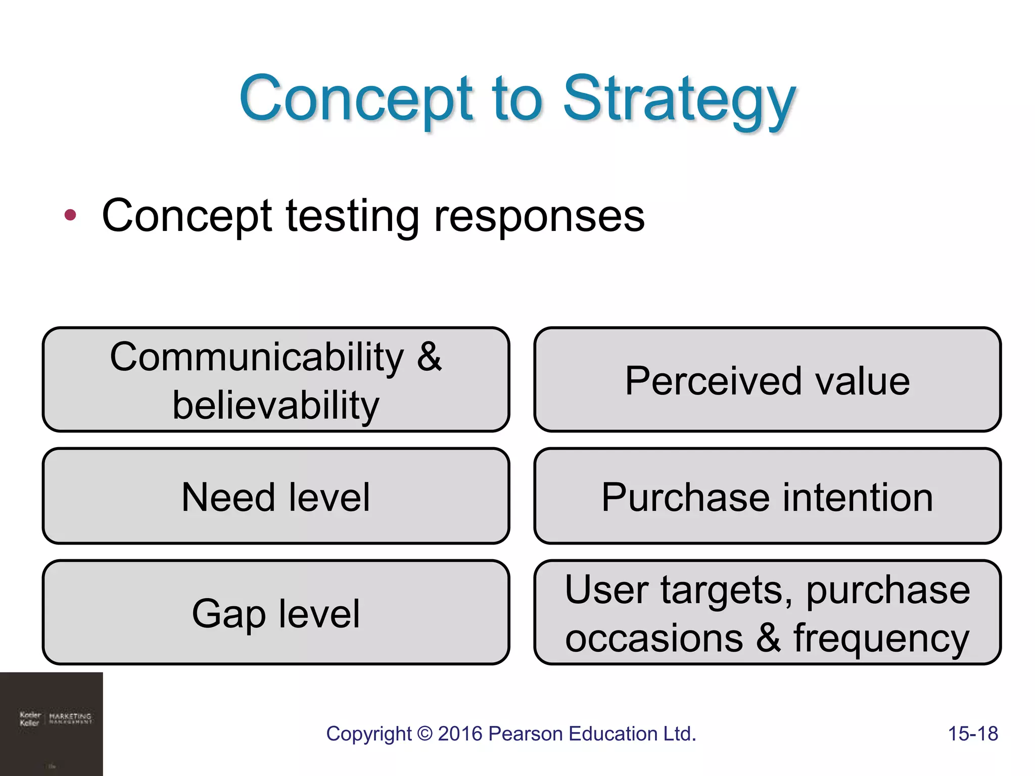 Kotler 15. Introducing New Market Offerings.ppt