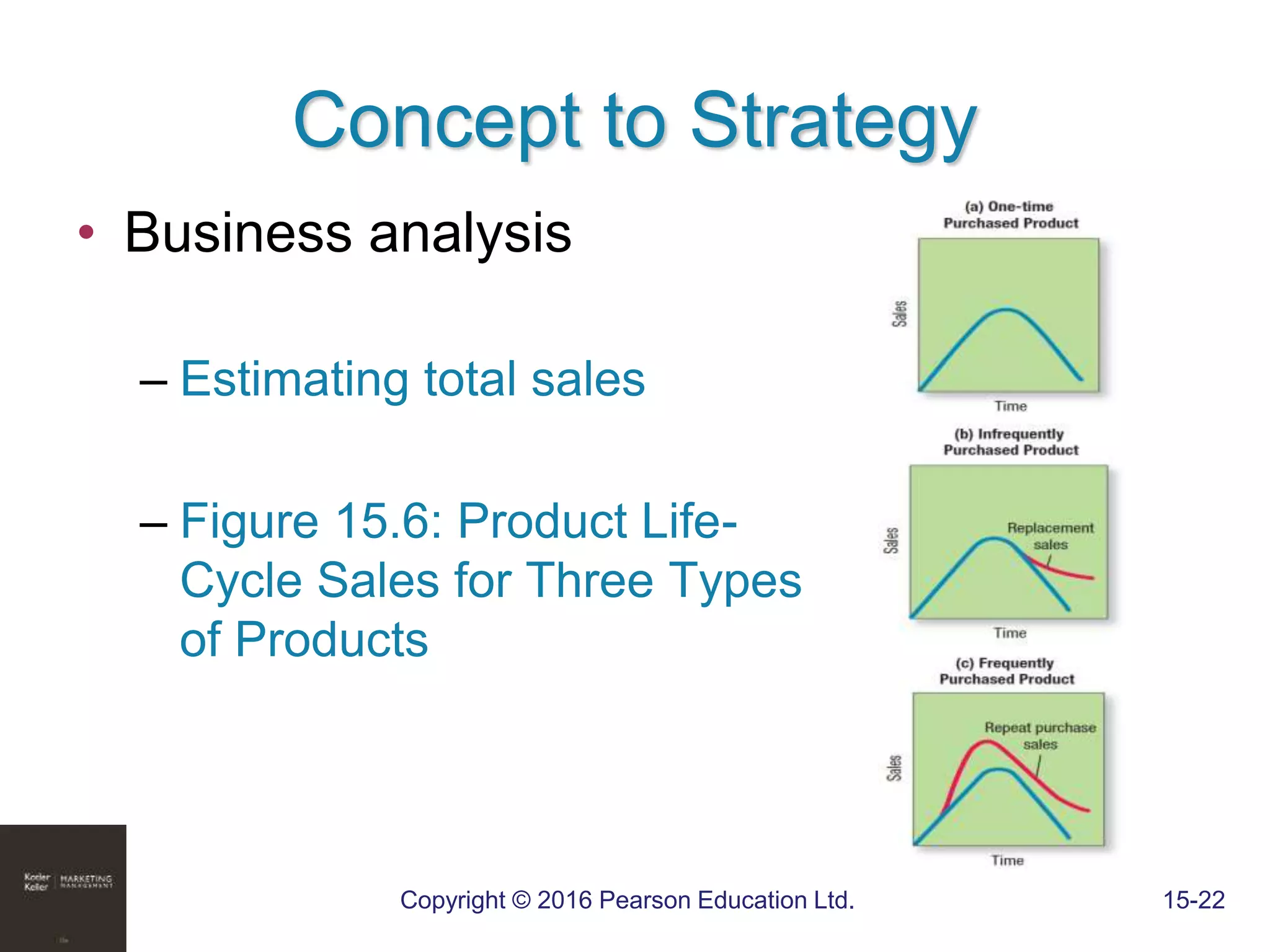 Kotler 15. Introducing New Market Offerings.ppt