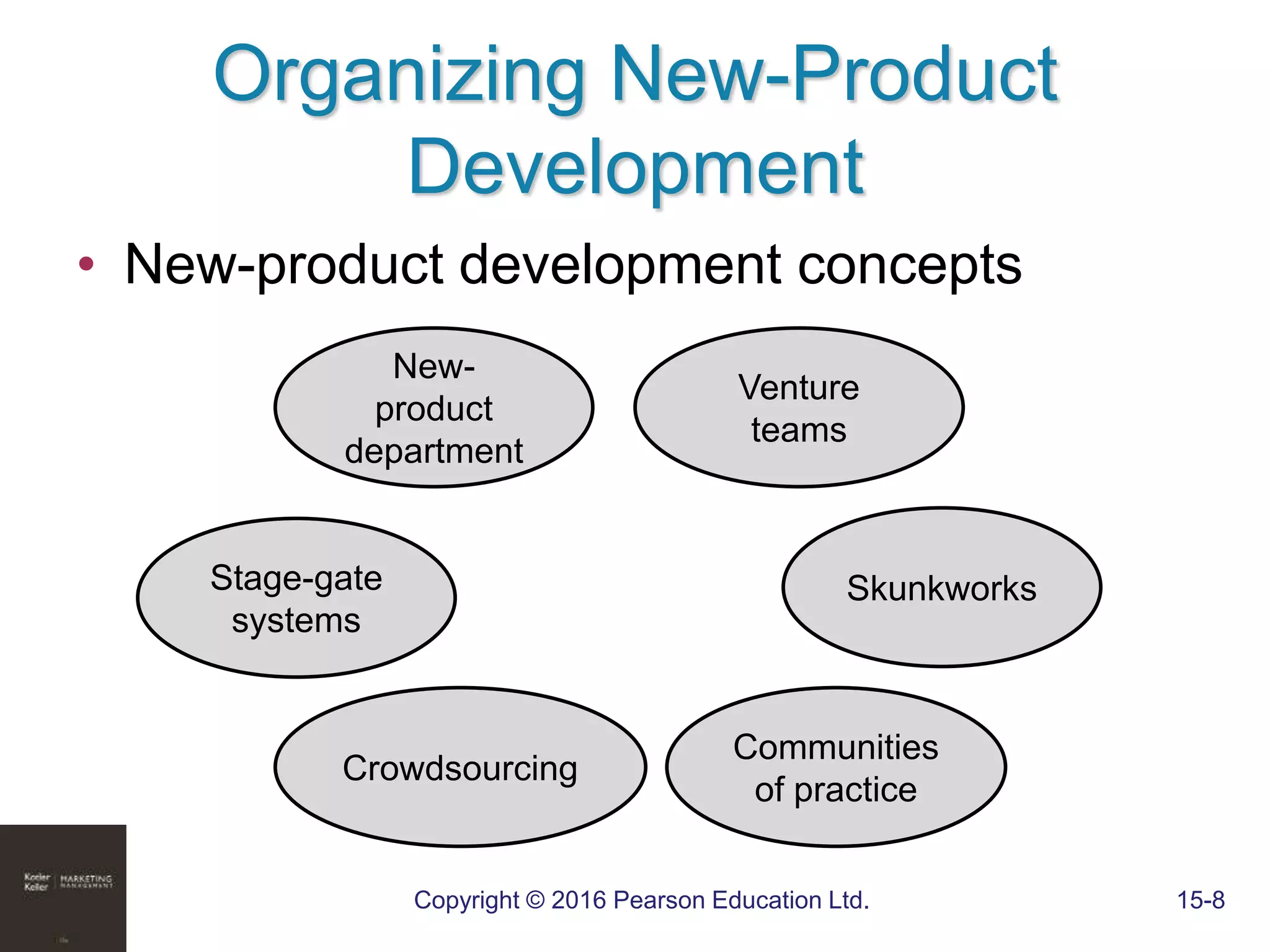 Kotler 15. Introducing New Market Offerings.ppt