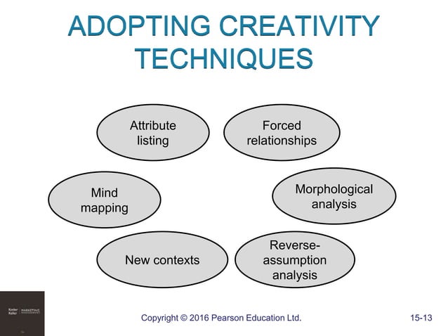 Kotler 15. Introducing New Market Offerings.ppt
