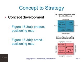 Kotler 15. Introducing New Market Offerings.ppt