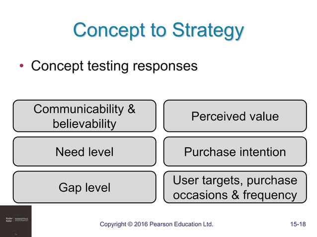 Kotler 15. Introducing New Market Offerings.ppt