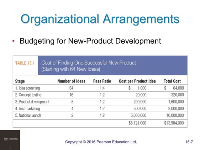 Kotler 15. Introducing New Market Offerings.ppt