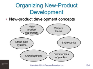 Kotler 15. Introducing New Market Offerings.ppt