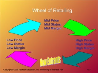 Kotler16 | PPT