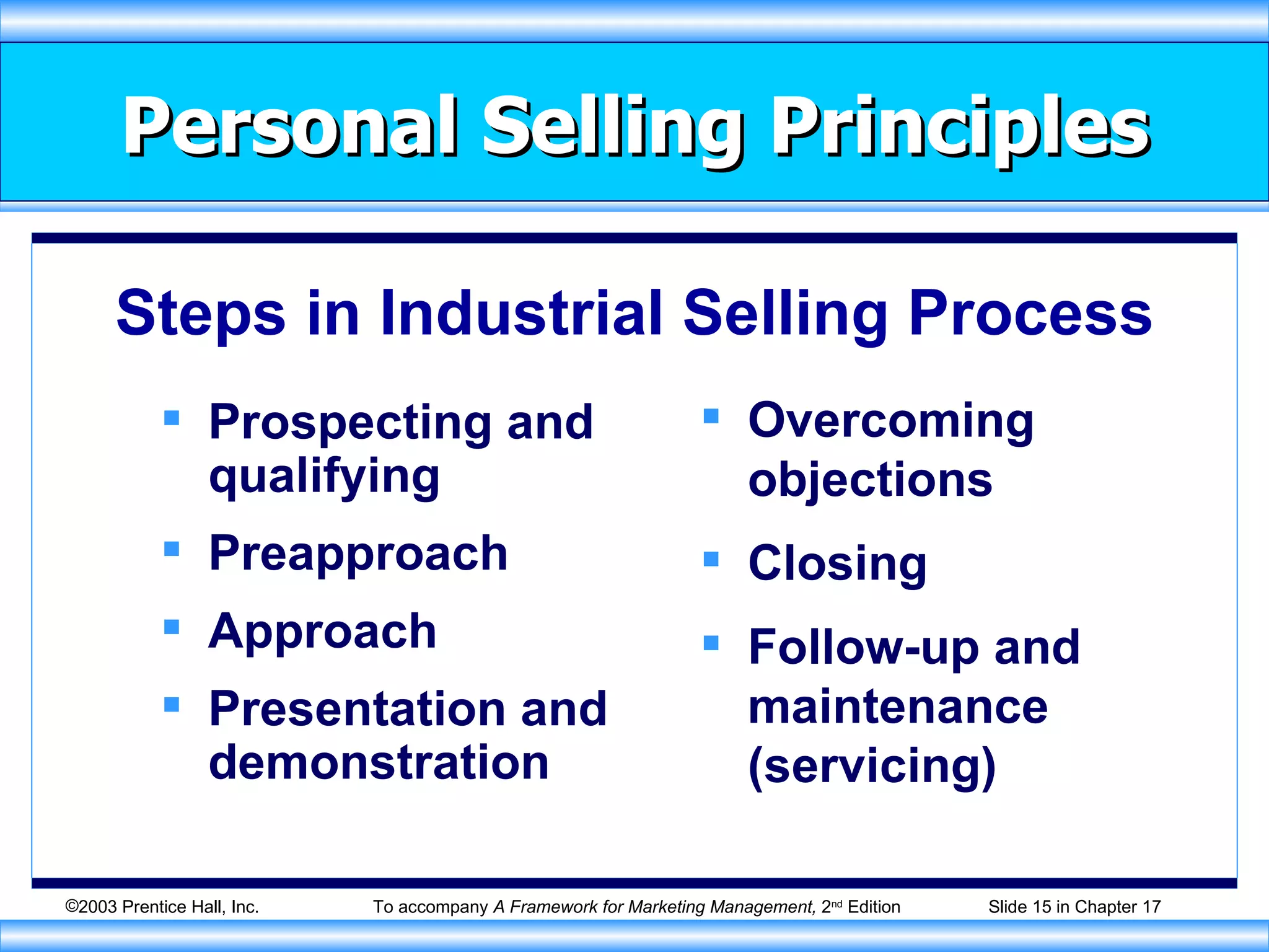 Managing the Sales Force | PPT