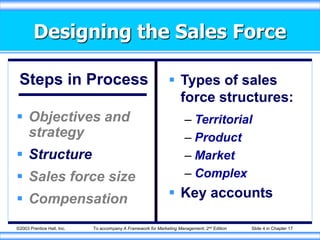 kotler17exs-Managing the Sales Force.ppt