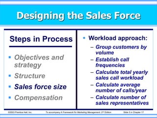 kotler17exs-Managing the Sales Force.ppt