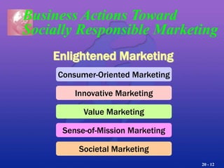 kotler20_exs.ppt